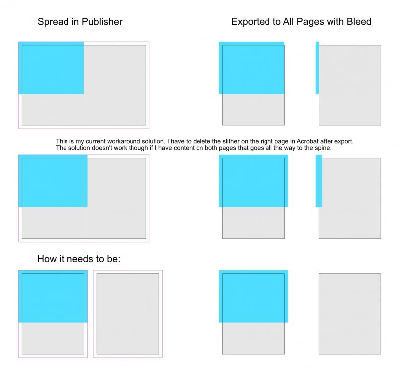 Publisher: Inner Bleed for 'All Pages' export - Pre-V2 Archive of Affinity on Desktop Questions ...