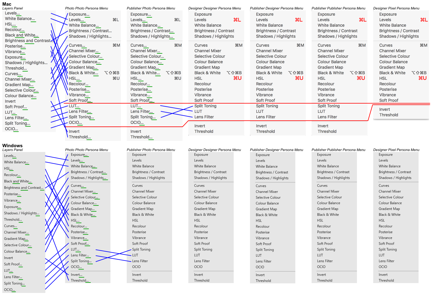 Layer Adjustment Menu is different form Layers Panel - Feedback for the V1 Affinity Suite of ...