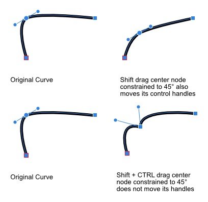 Break Curve and select the underneath node from the 2 nodes created - Pre-V2 Archive of Desktop ...