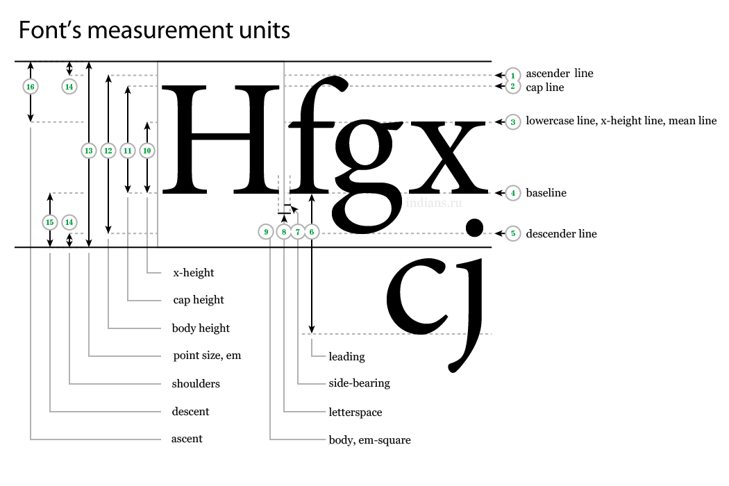 Actual Text Size discrepancy with Ruler dimensions - Pre-V2 Archive of ...