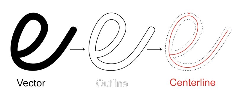 Create vector outline from existing layout - Pre-V2 Archive of Affinity ...