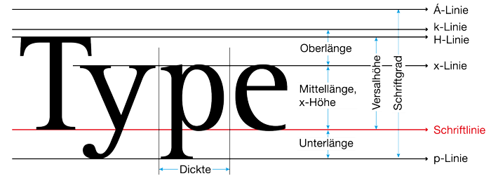 text overstrike-overline - Pre-V2 Archive of Desktop Questions (macOS ...