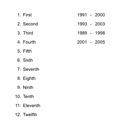 Align numbers in numbered lists - Pre-V2 Archive of Desktop Questions (macOS and Windows ...