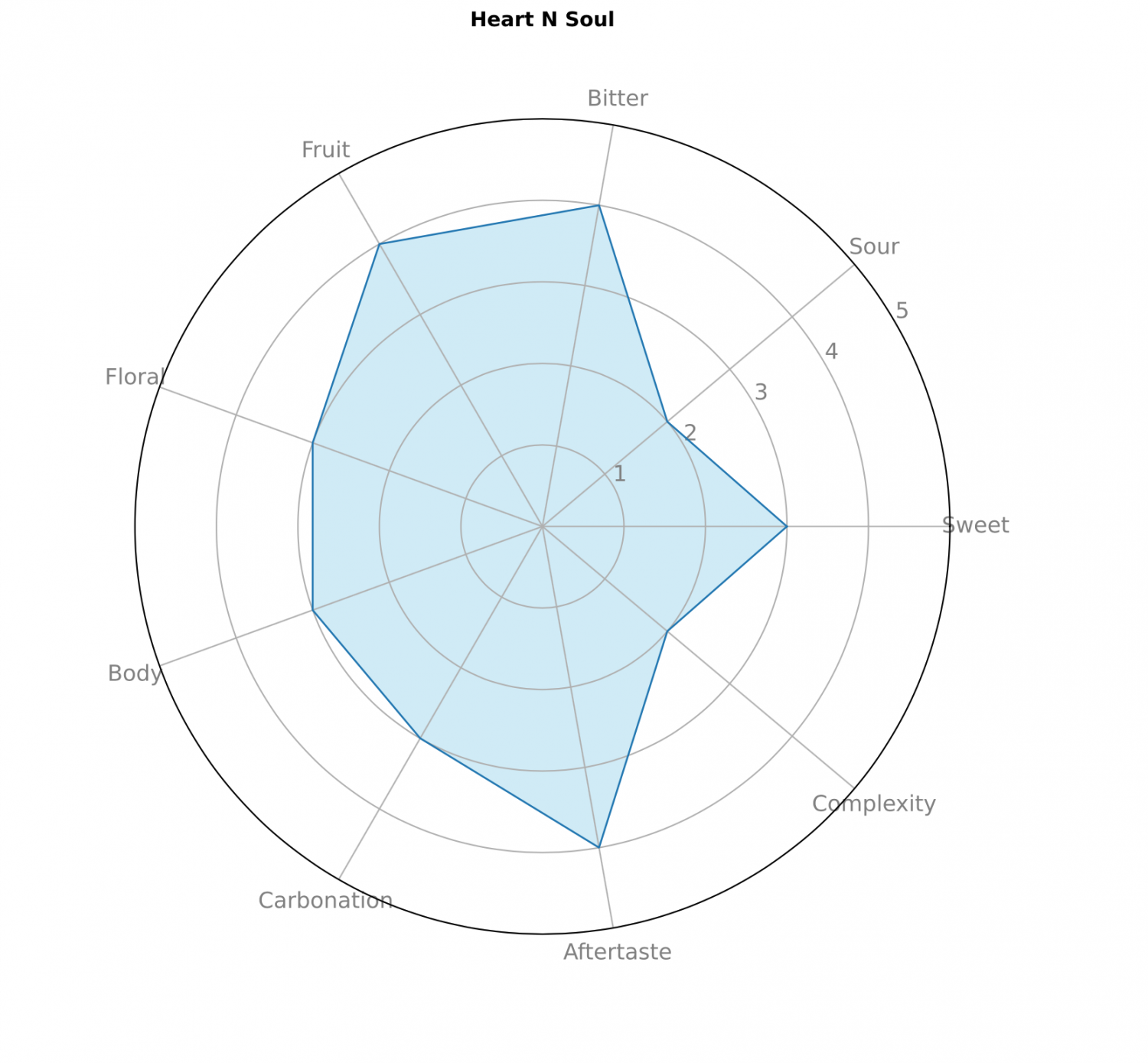 Text in SVG files not displaying properly - V1 Bugs found on macOS ...