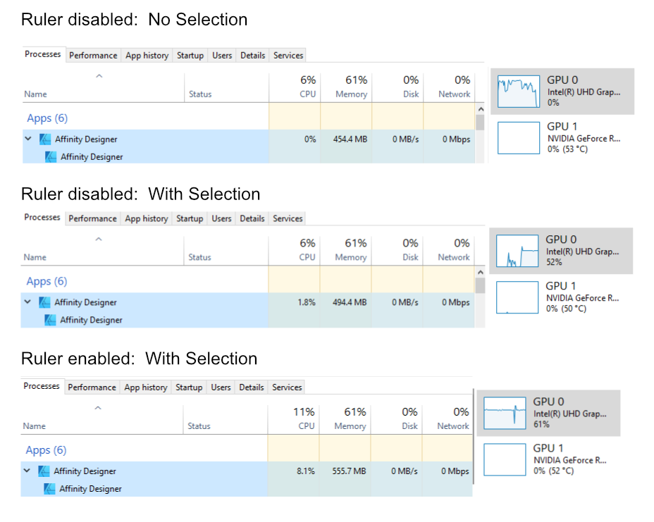 Excessive CPU and GPU usage when idle - V1 Bugs found on Windows - Affinity | Forum