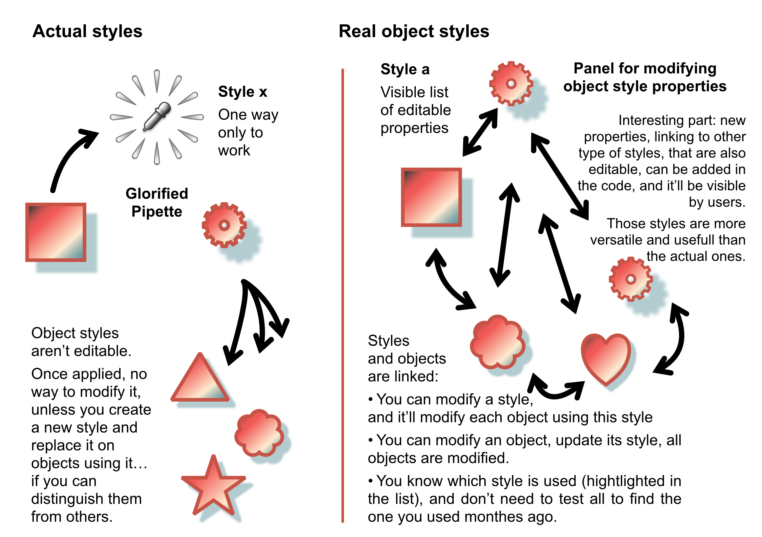 Editable object styles - Feedback for the V1 Affinity Suite of Products ...