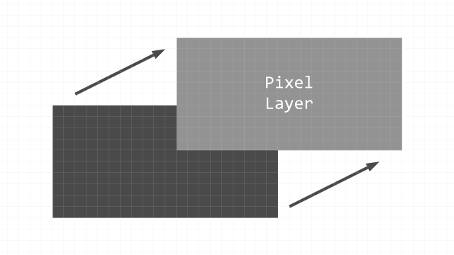 Procedural Texture - Pixels Offset - Pre-V2 Archive of Desktop Questions (macOS and Windows ...