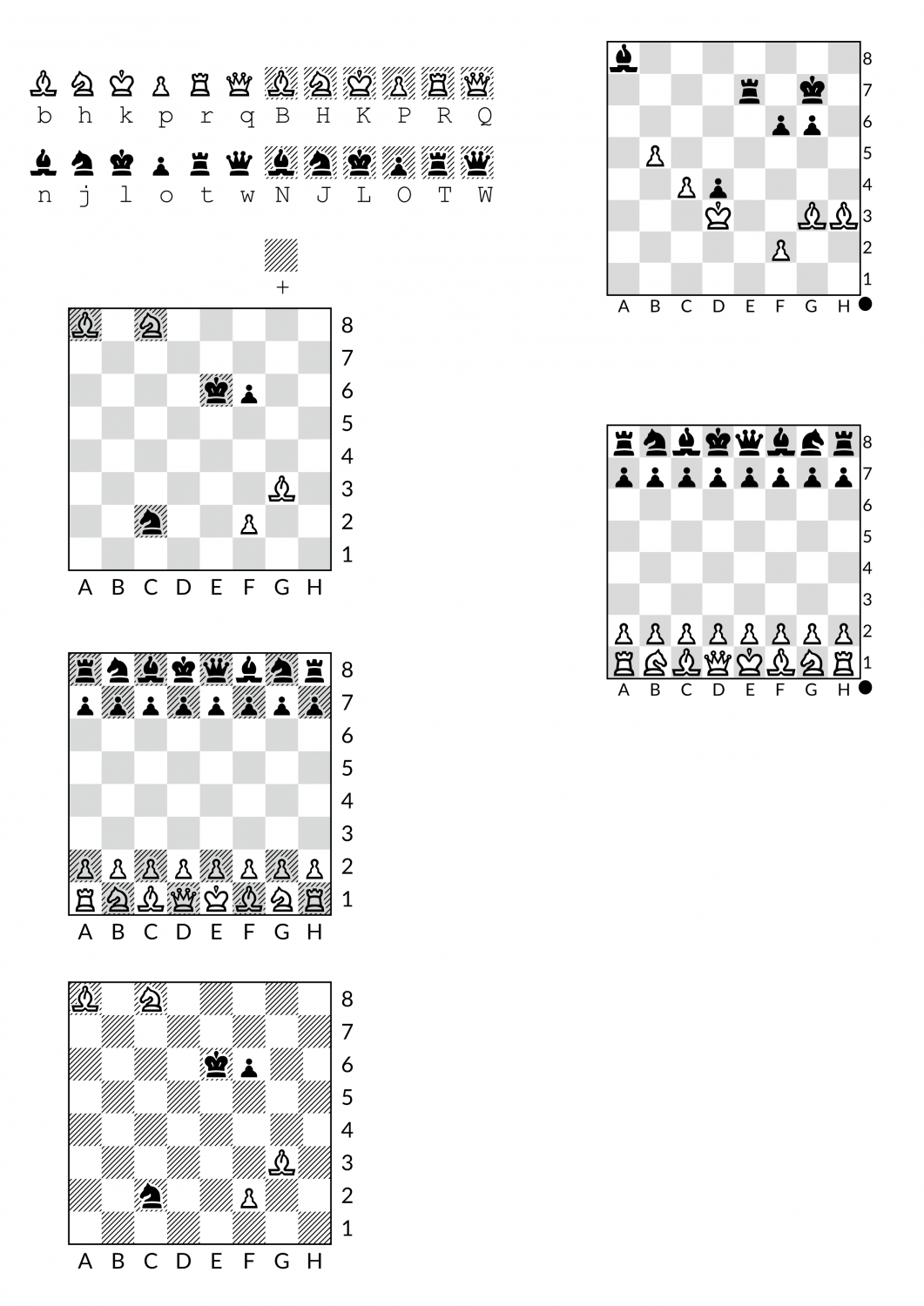 Affinity Publisher - How to setup a chess exercise template - Pre-V2 ...