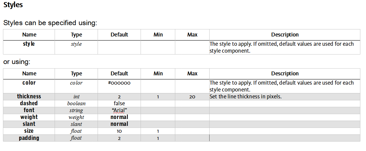 Table Woes Alternative Pre V2 Archive Of Affinity On Desktop ions macOS And Windows 