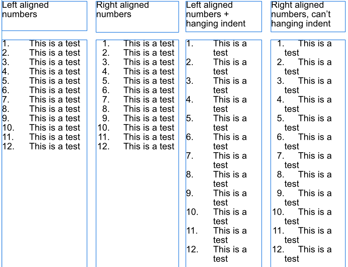 Publisher numbered lists, right aligned + hanging indent - Pre-V2 ...