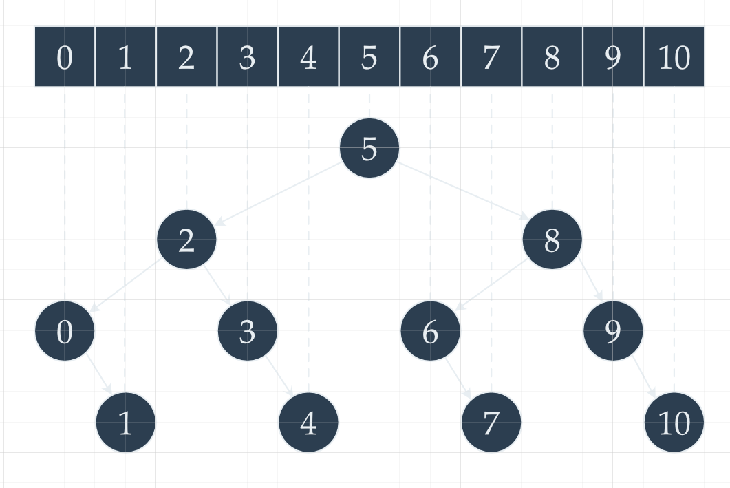 Selecting All Objects Of A Given Type In A Given Area Pre V2 Archive