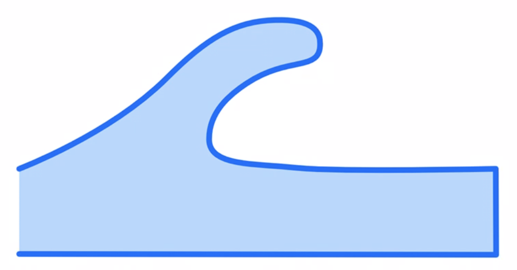 Creating a shape with a partial outline - Pre-V2 Archive of iPad ...