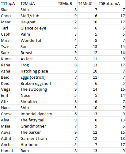 I need help with data merging. - Pre-V2 Archive of Desktop Questions (macOS and Windows ...