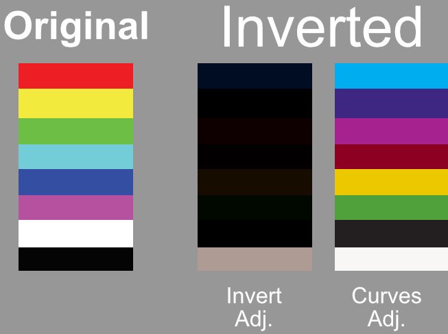 Is it possible to invert a font? - Pre-V2 Archive of Desktop Questions (macOS and Windows ...