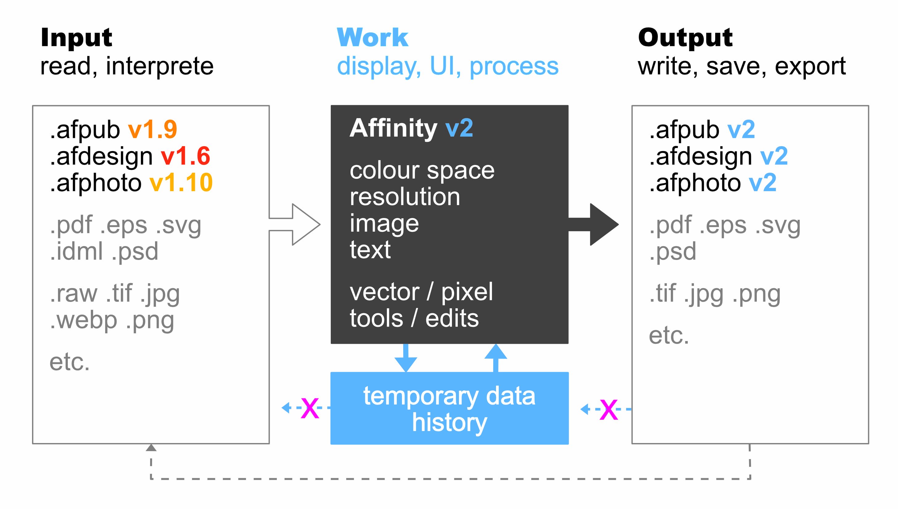 Affinity Photo Document File Is Corrupted Pre V2 Archive Of Affinity On Desktop Questions