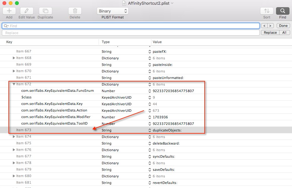 Designer, key combo for duplicate - Page 4 - Pre-V2 Archive of Desktop Questions (macOS and ...