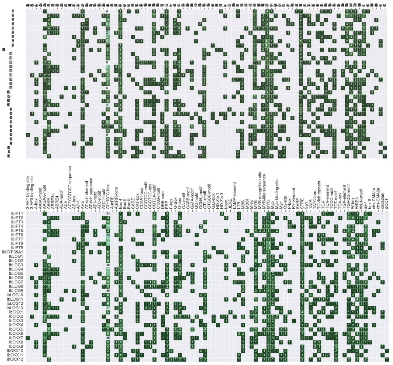 Use Python Matplotlib Plot To Save Svg Format And Then Import Into Ad Found That The Font Is
