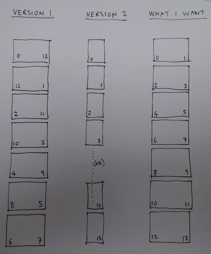 Can Publisher convert a single-pages PDF to one with double-spread pages? - Desktop Questions ...