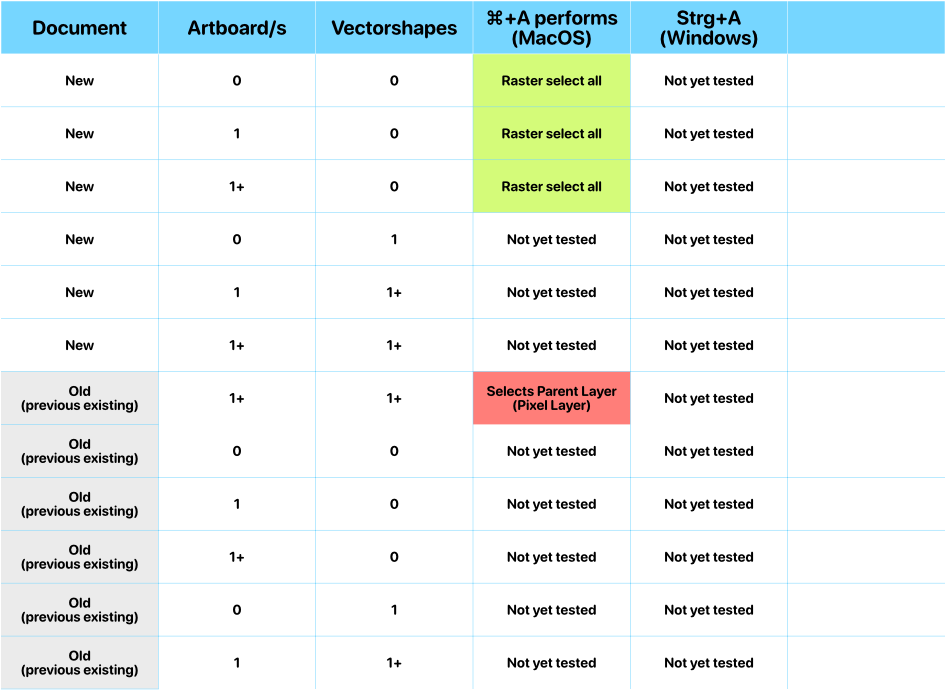 »Raster select all« Selects the Parent Pixel Layer Instead of Its Contents - Desktop Questions ...
