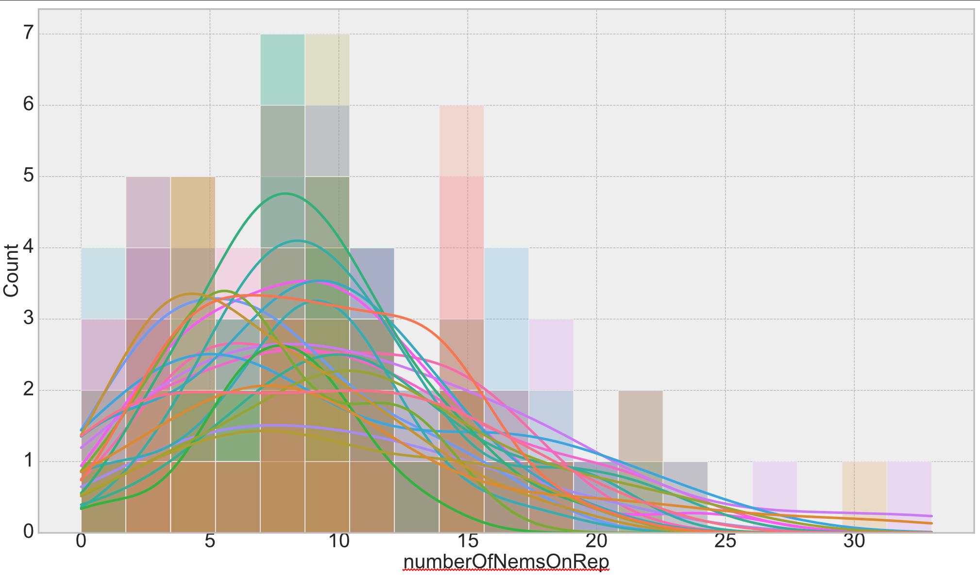 Use Python Matplotlib Plot To Save Svg Format And Then Import Into Ad Found That The Font Is