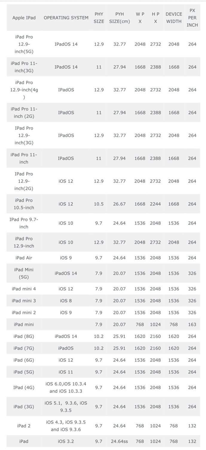 Affinity Photo Zoom level or % Zoom Level - iPad Questions - Affinity | Forum