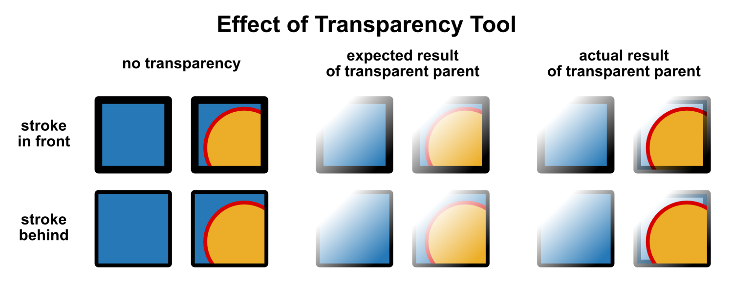 Adding Pixel Layers to Vector Layer With Transparency Gradient Not Applying to Pixel Layer ...