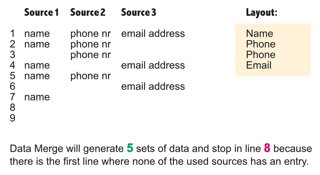 Data Merge Using Multiple Data Sources On The Same Page Feedback For
