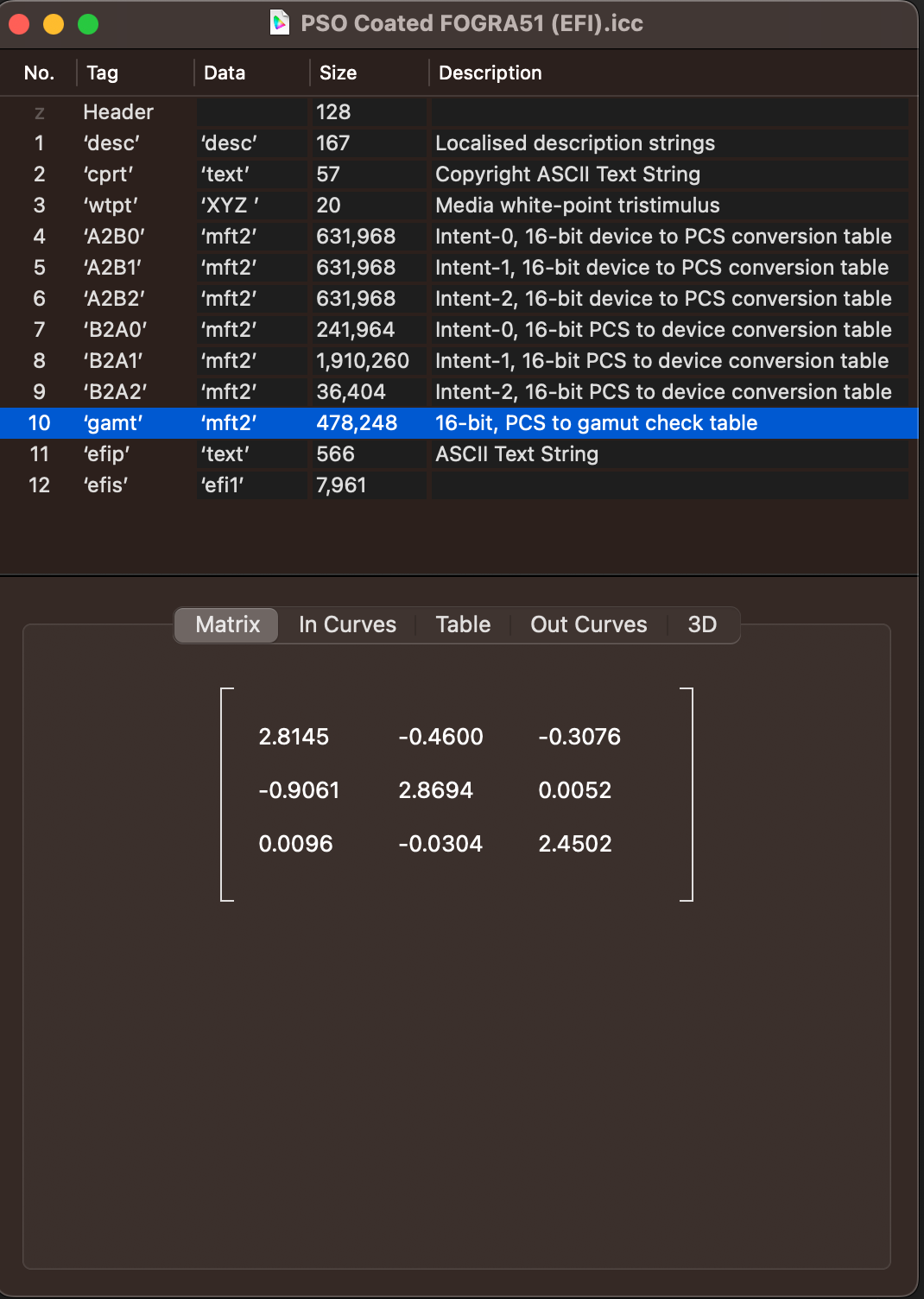 Publisher: wrong CMYK colors in exported PDF - V2 Bugs found on Windows - Affinity | Forum