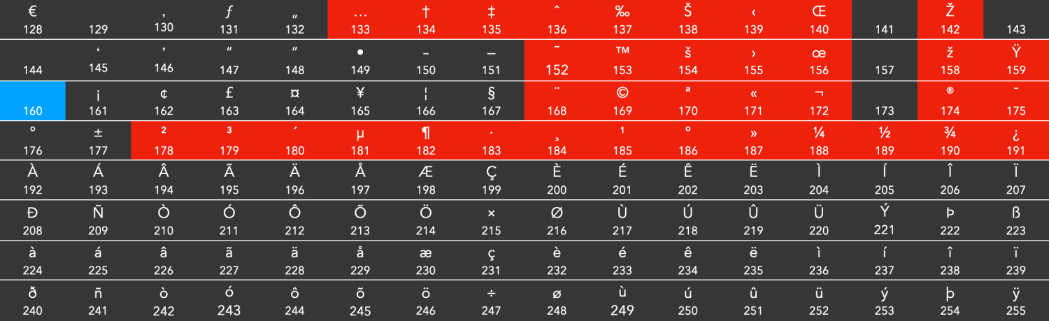 PDF 2.0 Passwords That Include Certain ASCII 2-Byte Characters Fail to Display When Placed in ...