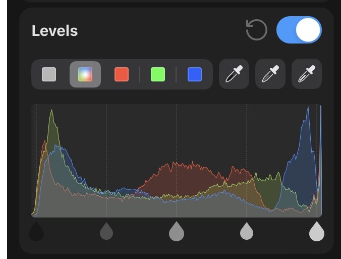 Why isn’t there a Histogram in Levels and Curves? - Feedback for the ...