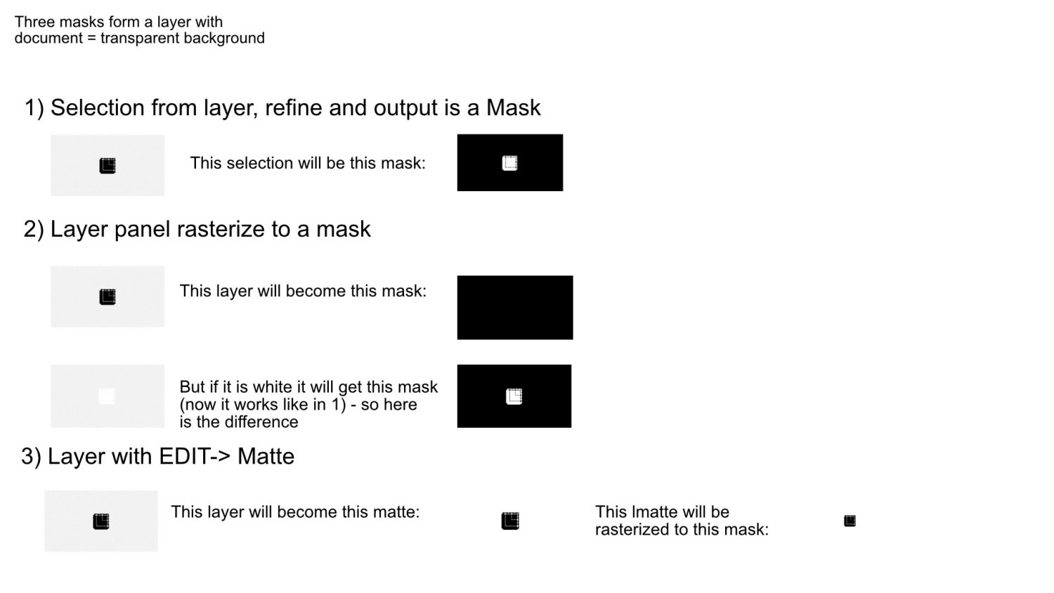 Creating a mask from a black pixel selection/pixel layer (with alpha ...