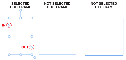 Affinity Publisher — View → Show Text Flow should show/hide only text ...