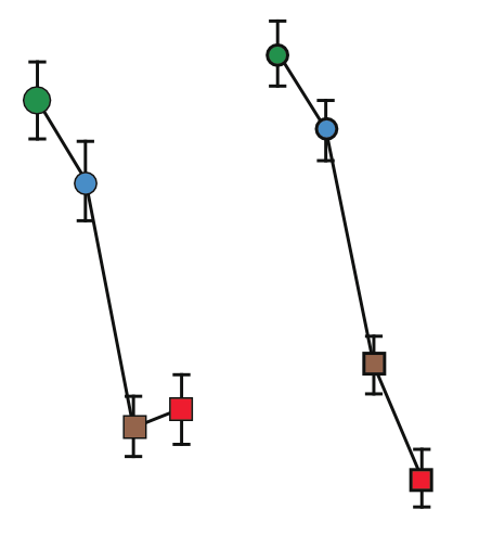 Multi object resizing - must be an easier way? - Affinity on Desktop ...