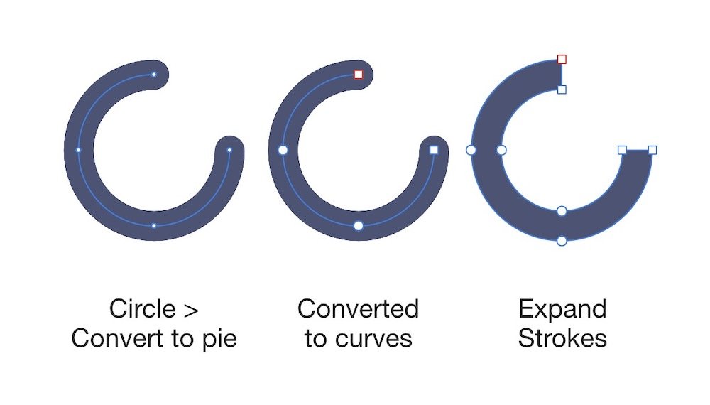 Convert pie to curves - Desktop Questions (macOS and Windows) - Affinity | Forum