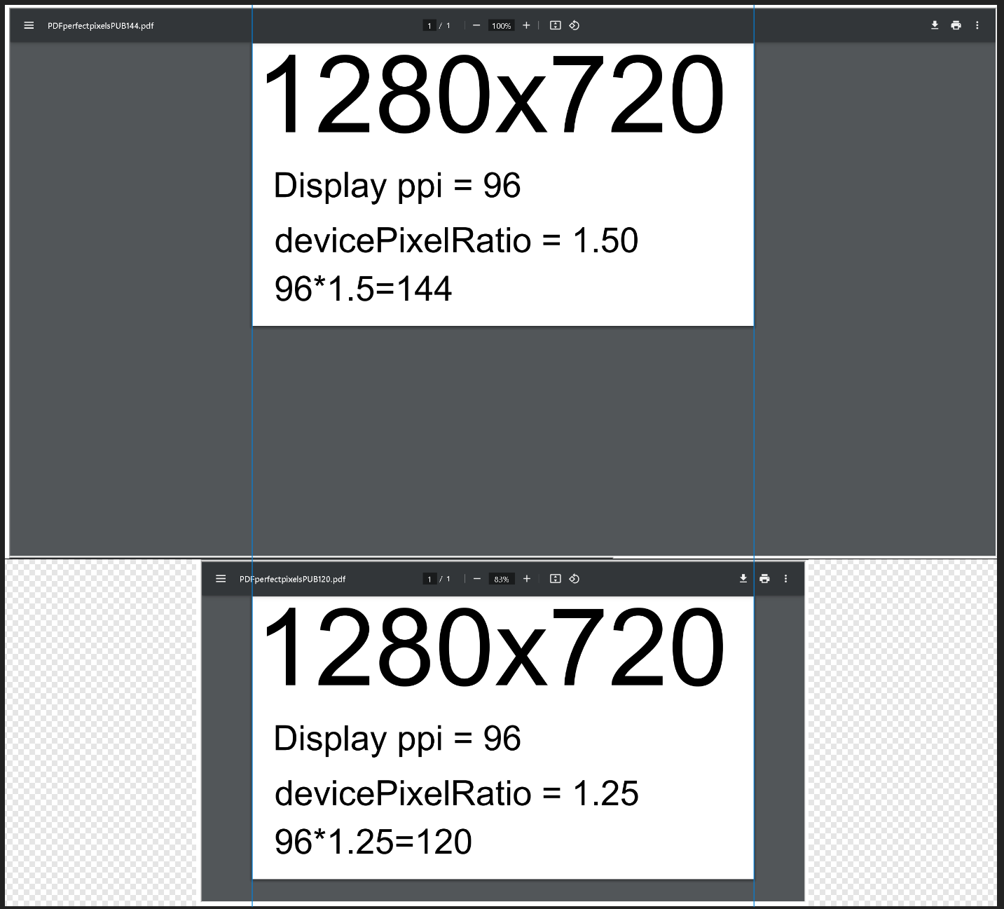 Impossibility to export PDF at an exact and predetermined pixel size ...