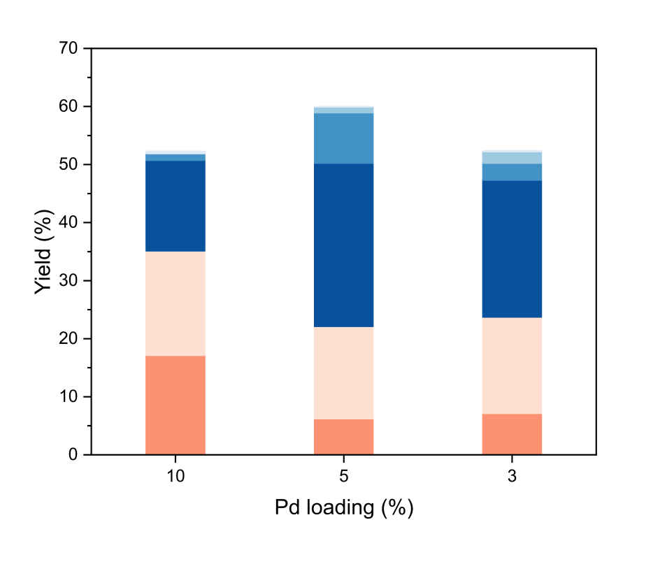 Import graph from OriginPro to Affinity Designer 2.4.2 - Desktop ...