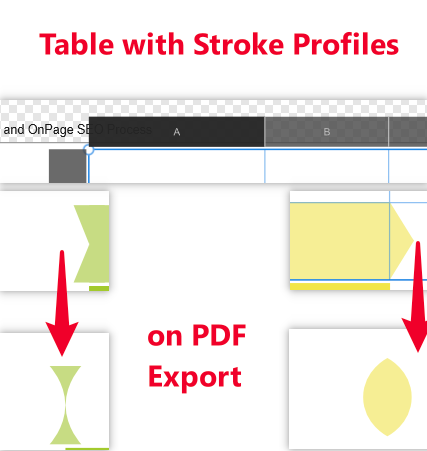 Stroke profile on Table cell border malformed on PDF Export - V2 Bugs found on Windows ...