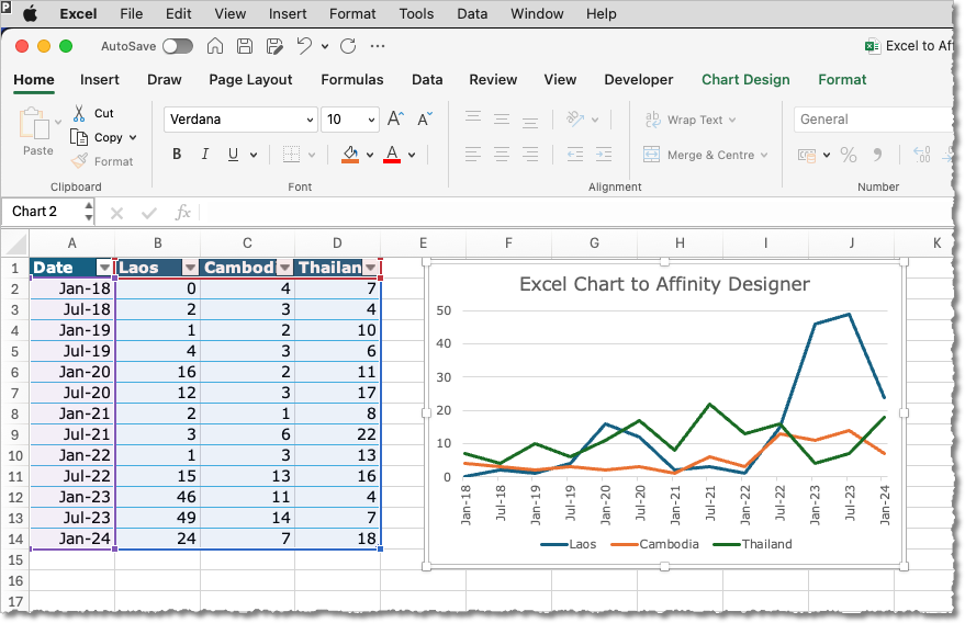 Importing Graphs for editing in Designer - Desktop Questions (macOS and ...