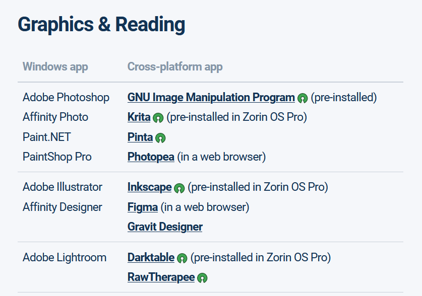 How to install Affinity Photo V2 on Zorin OS 17.1 - Desktop Questions (macOS and Windows ...
